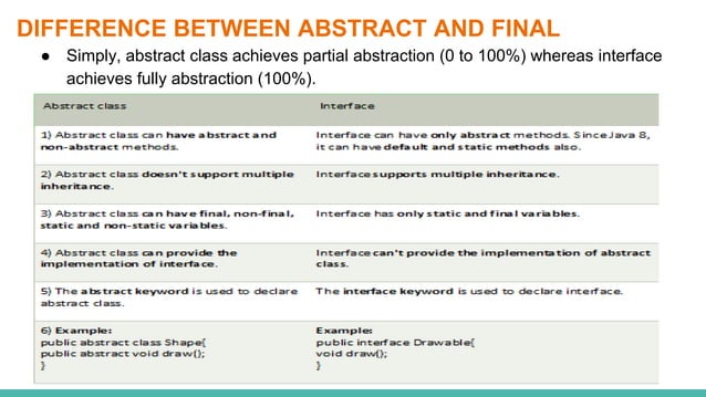 Java interfaces | PPTX