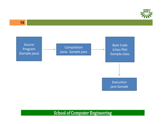 Java lecture-1 | PPT