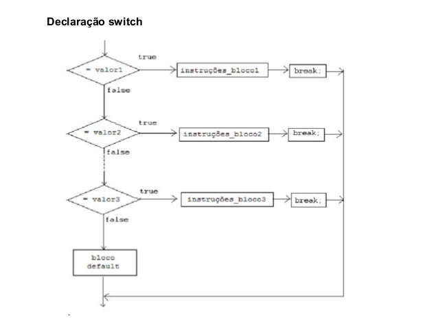 Java Básico Módulo 04 Estruturas De Controle
