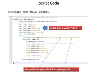 Java membuat form data mahasiswa | PPT