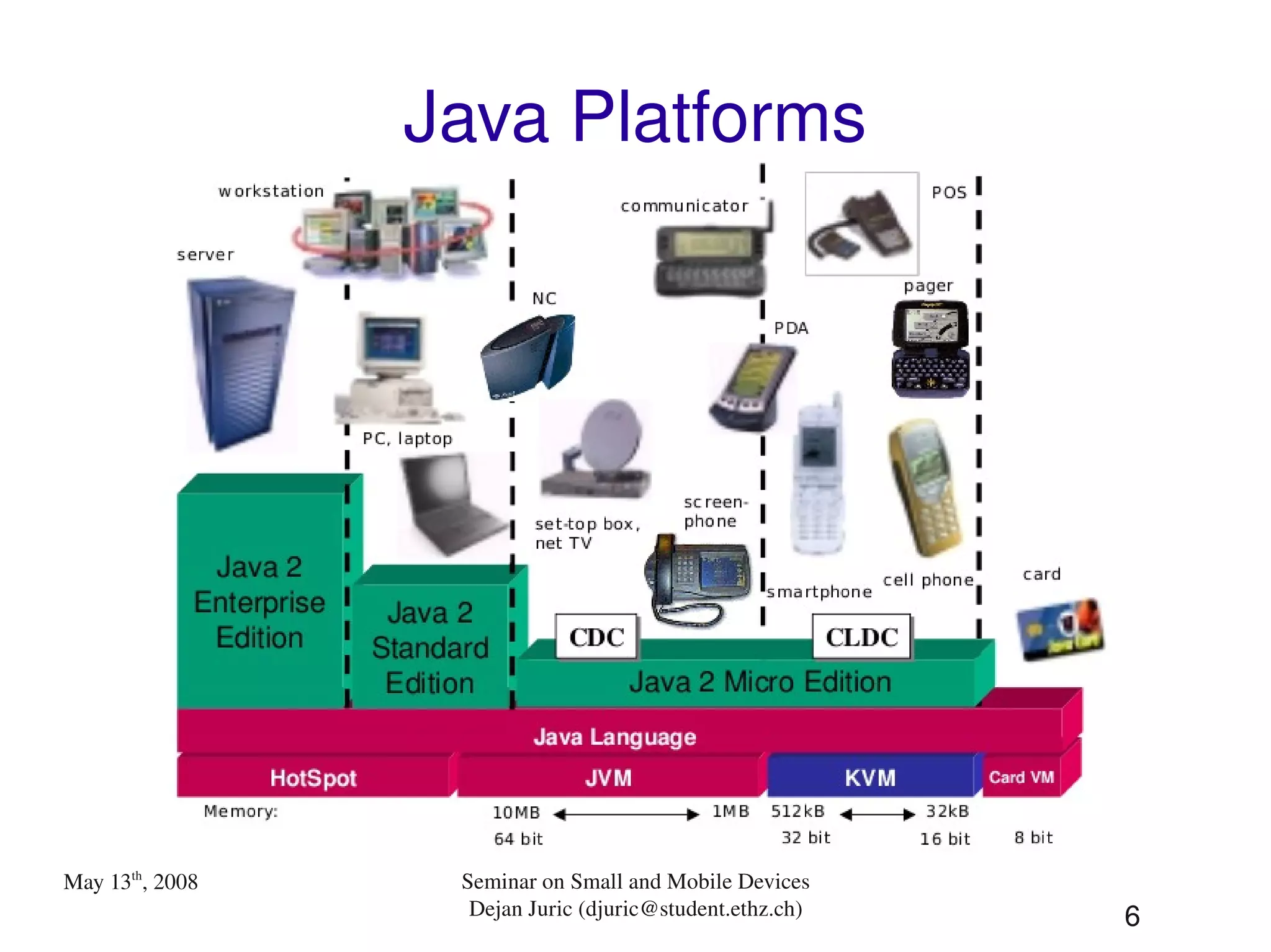 Java Micro Edition Platform And Android Seminar On Small And Mobile Devices Ppt Free Download