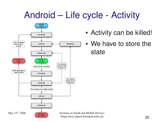 Java Micro Edition Platform And Android Seminar On Small And Mobile Devices Ppt