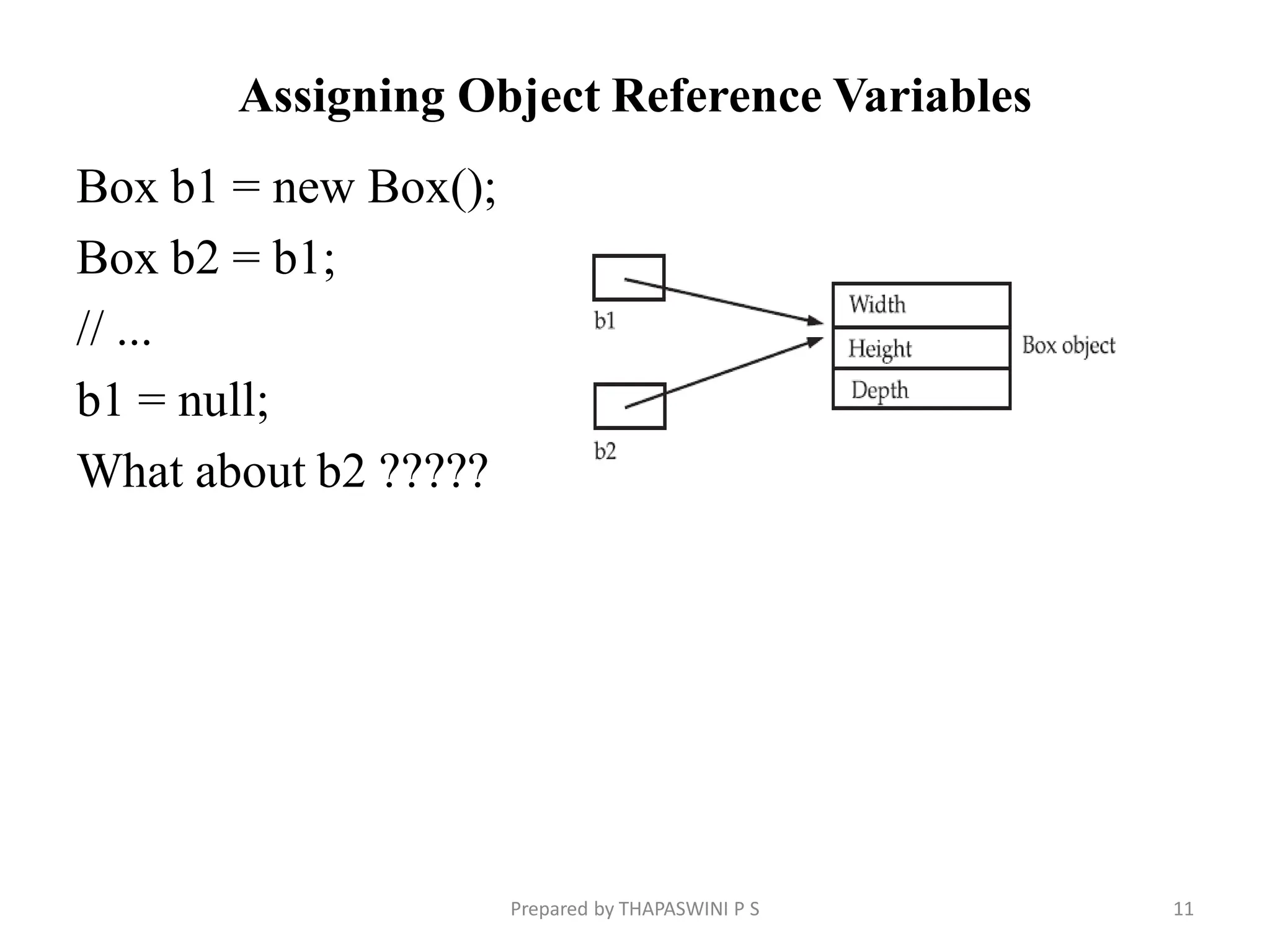 Java-Module 3-PPT-TPS.pdf.Java-Module 3-PPT-TPS.pdf