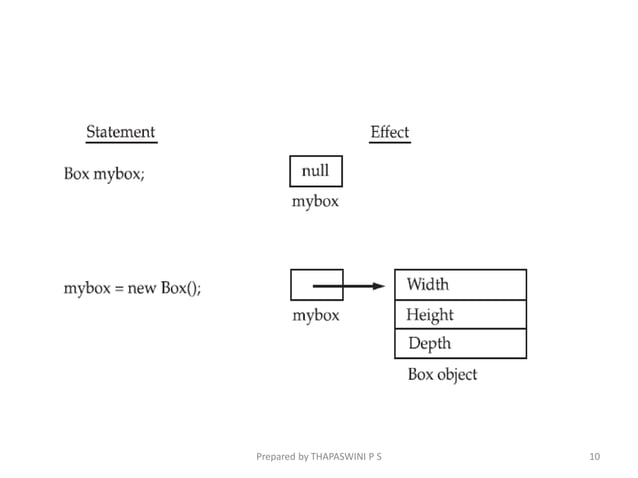 Java-Module 3-PPT-TPS.pdf.Java-Module 3-PPT-TPS.pdf