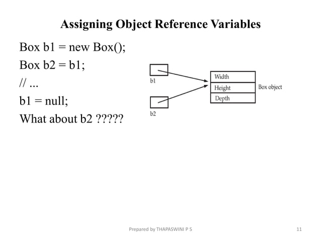Java-Module 3-PPT-TPS.pdf.Java-Module 3-PPT-TPS.pdf