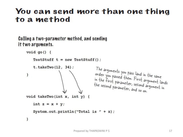 Java-Module 3-PPT-TPS.pdf.Java-Module 3-PPT-TPS.pdf