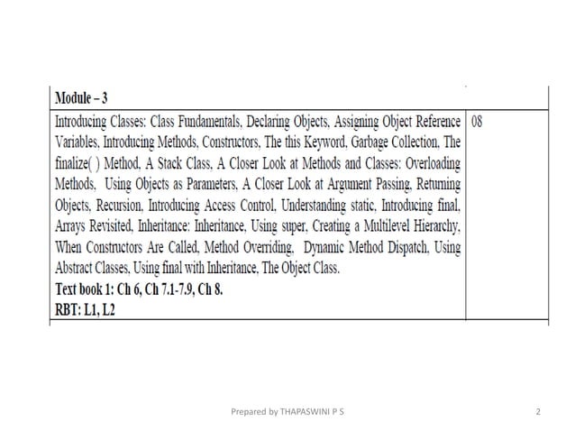 Java-Module 3-PPT-TPS.pdf.Java-Module 3-PPT-TPS.pdf
