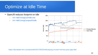 Java and Container - Make it Awesome ! | PPT