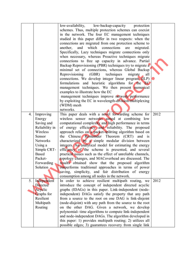 Java networking 2012 ieee projects @ Seabirds ( Chennai, Bangalore ...
