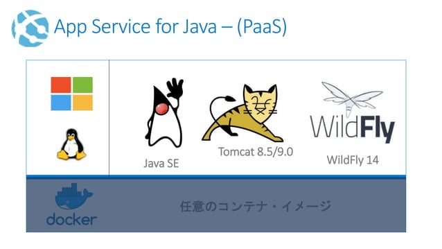Java on Azure 2019 | PPT