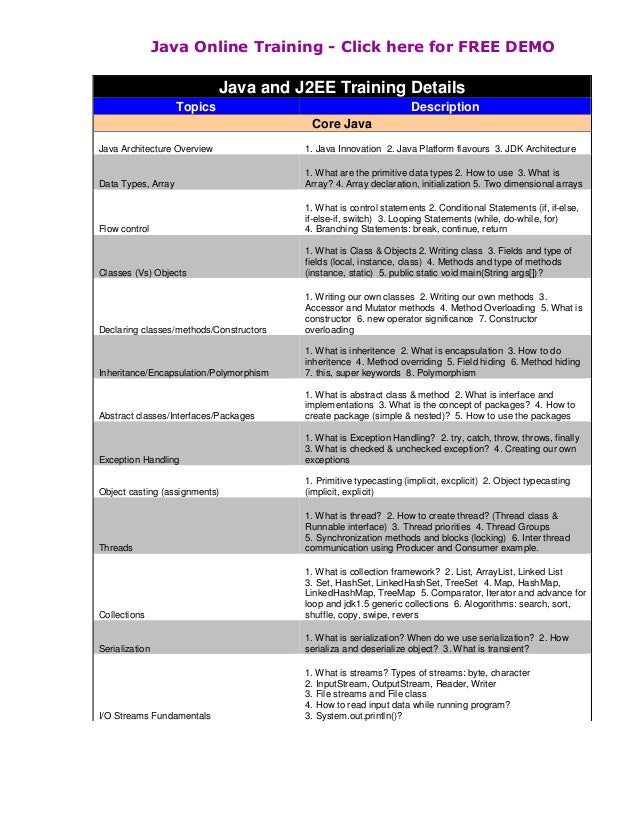 Java Online Training