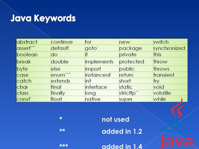 Java oops and fundamentals | PPT