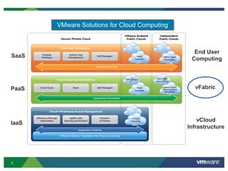 자바(Java)를 위한 클라우드 환경 기반 Paas | PDF