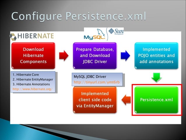 Java Persistence API (JPA) Step By Step | PPT | Databases | Computer Software and Applications