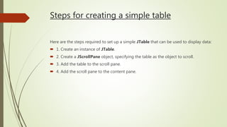 Java presentation | PPTX