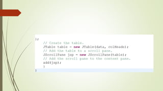 Java presentation | PPTX