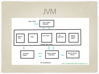 Java Basics Presentation | PPT