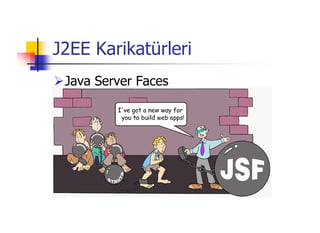 Java Server Faces | PDF