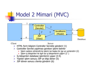 Java Server Faces | PDF