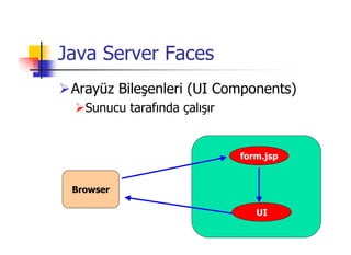 Java Server Faces | PPT