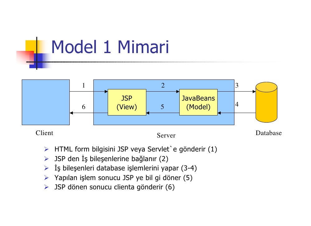 Java Server Faces Java Server Faces