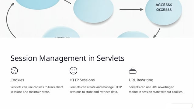 Java Servlet And Cgi Programming 1pptx Web Development Internet