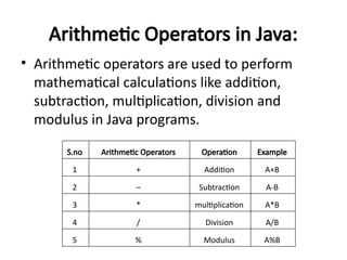 java-tokens-data-types.pptx ciiiidddidifif | PPT