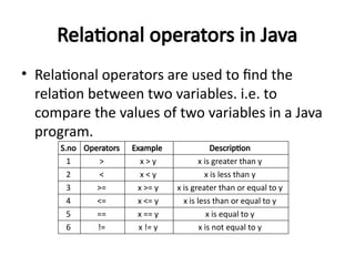 java-tokens-data-types.pptx ciiiidddidifif | PPTX