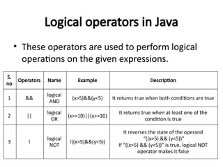 java-tokens-data-types.pptx ciiiidddidifif | PPTX