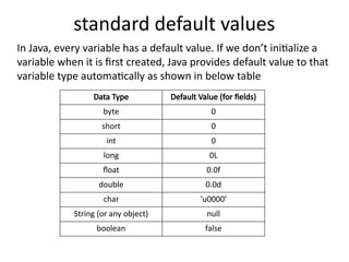 java-tokens-data-types.pptx ciiiidddidifif | PPTX