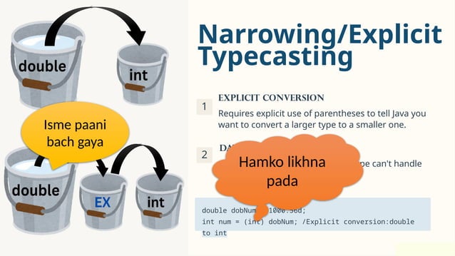 Java-Typecasting-A-Deep-Dive-Exploration.pptx