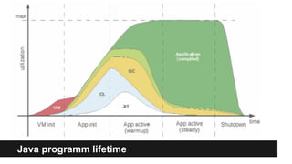 Java under the hood | PPT