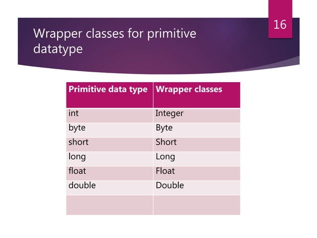 Java Programming | PPT