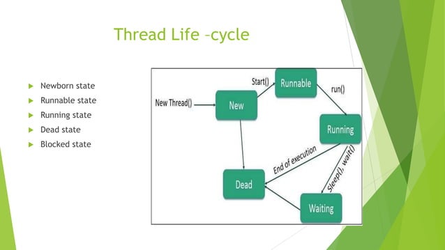 Java -Exception handlingunit-iv | PPT