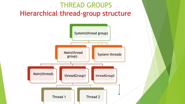 Java -Exception handlingunit-iv | PPT