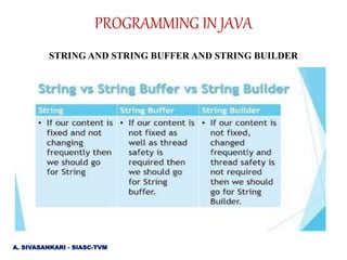 PROGRAMMING IN JAVA | PPTX | Programming Languages | Computing