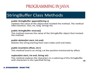 PROGRAMMING IN JAVA | PPTX | Programming Languages | Computing