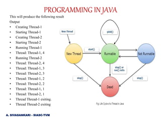 PROGRAMMING IN JAVA-unit 3-part II | PPTX