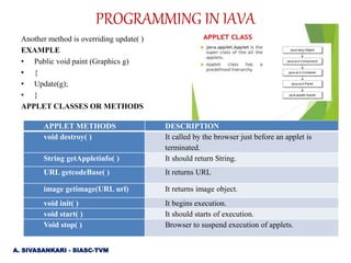 PROGRAMMING IN JAVA- unit 4-part I | PPT