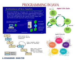 PROGRAMMING IN JAVA- unit 4-part I | PPT