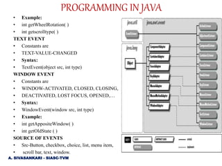 PROGRAMMING IN JAVA- unit 4-part II | PPTX