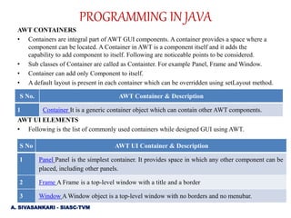 PROGRAMMING IN JAVA- unit 4-part II | PPTX