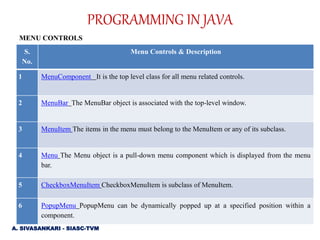 PROGRAMMING IN JAVA- unit 4-part II | PPTX