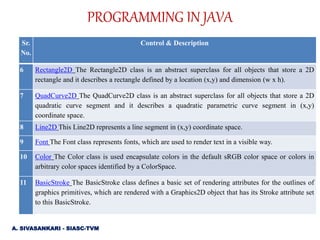 PROGRAMMING IN JAVA- unit 4-part II | PPTX