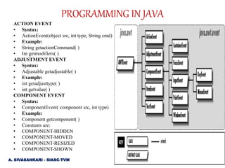 PROGRAMMING IN JAVA- unit 4-part II | PPTX