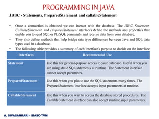 PROGRAMMING IN JAVA- unit 5-part II | PPTX
