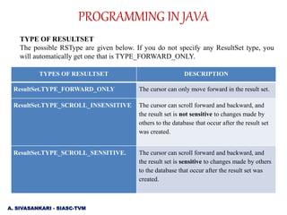 PROGRAMMING IN JAVA- unit 5-part II | PPTX