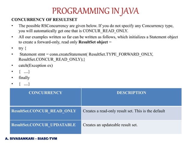PROGRAMMING IN JAVA- unit 5-part II | PPTX