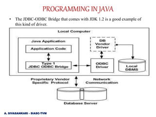 PROGRAMMING IN JAVA- unit 5-part II | PPTX