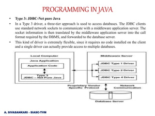 PROGRAMMING IN JAVA- unit 5-part II | PPTX